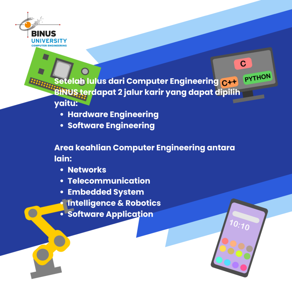 Prospek Profesi Computer Engineering @BINUS – Computer Engineering