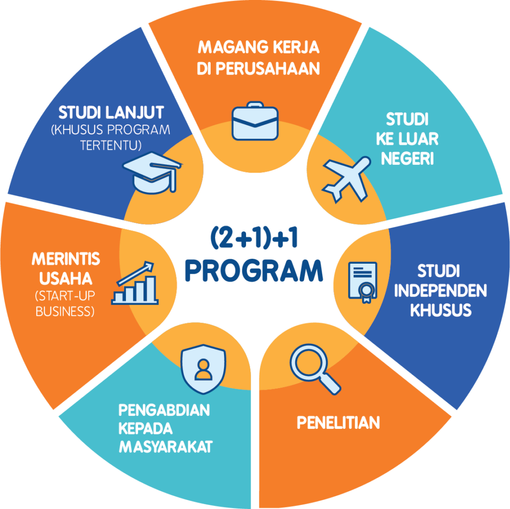 Enrichment Program – Computer Engineering