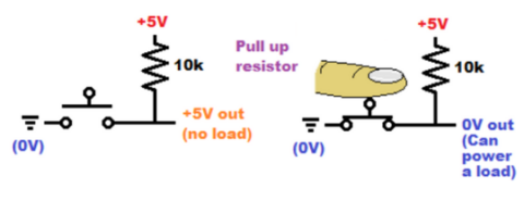 Apa itu Pull Down Resistor dan Pull Up Resistor? – Computer Engineering