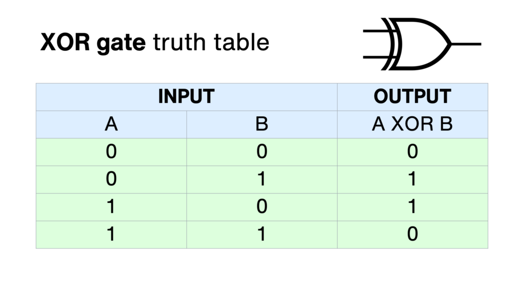 Mengenal Logic Gate: Dasar dalam Elektronika Digital – Computer Engineering